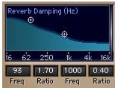 WAVES R360° Surround Reverb Software Audio Processor User Guide
