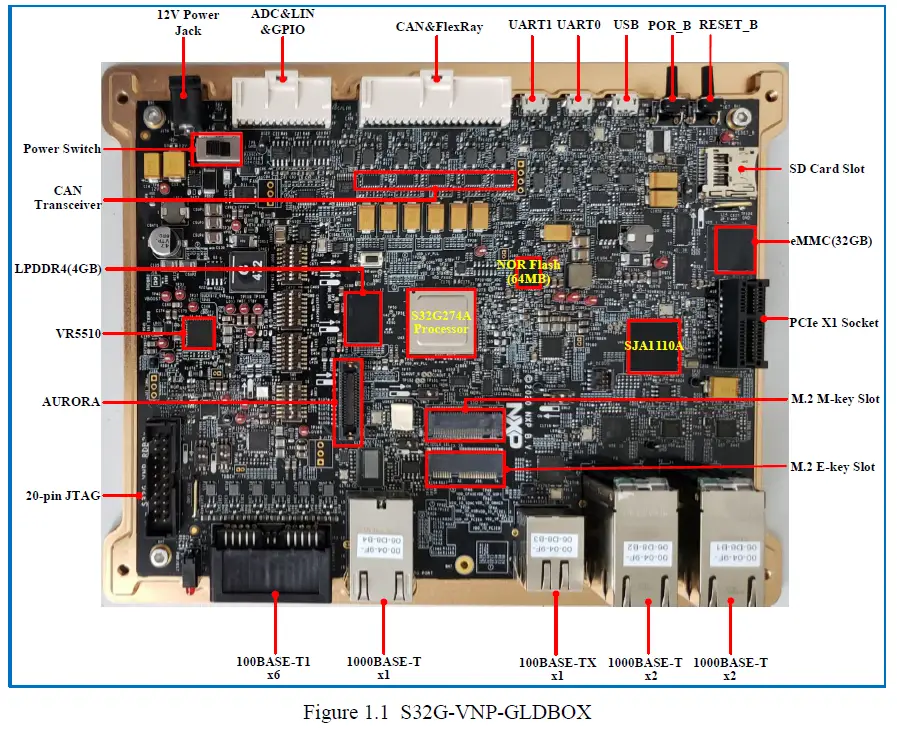 NXP S32G-VNP-GLDBOX Semiconductors User Guide
