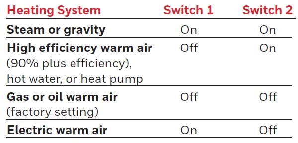 Honeywell CT87N The Round Non Programmable Thermostat Owner's Manual