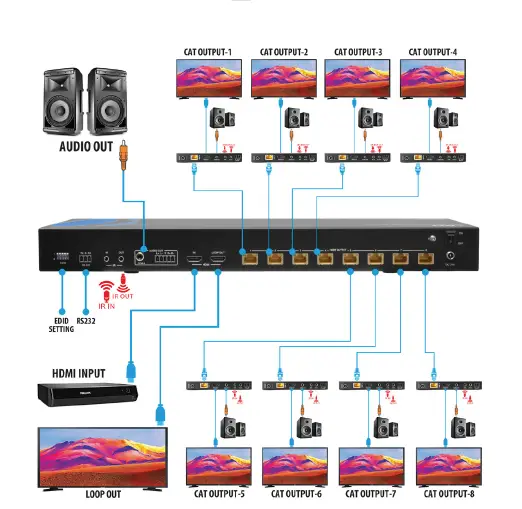 OREI UHD18 HDBaseT Splitter User Manual