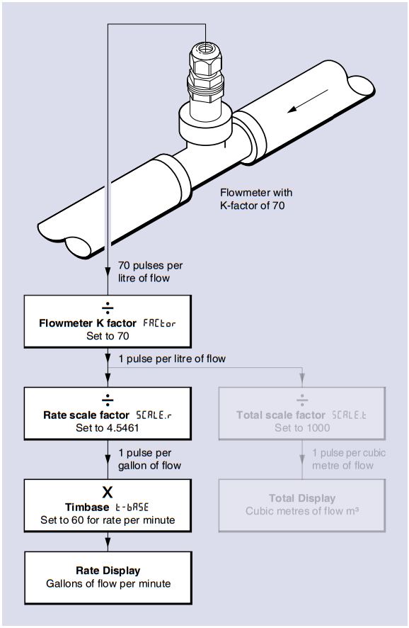 BEKA AG334 Externally Powered Pulse Input Rate Totalizer User Guide