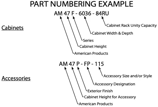 American Products AM47F-3030-24RU AP Freedom Enclosure Owner's Manual