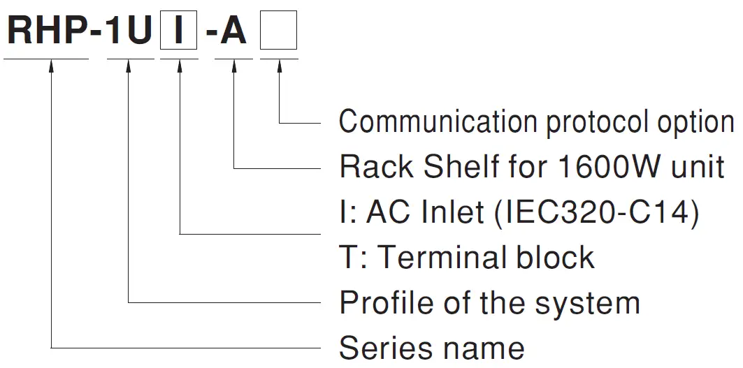 MEAN WELL RHP-1U Rack System Installation Guide